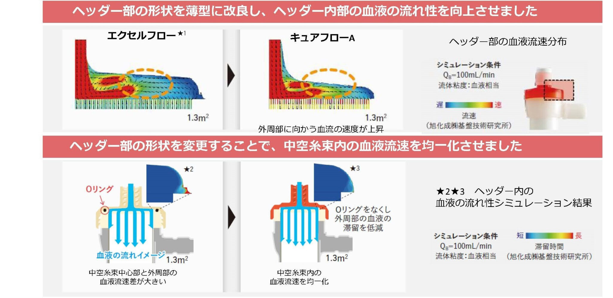 キュアフローA | 製品情報一覧 | 旭化成メディカル血液浄化事業部医療従事者向けWEBサイト