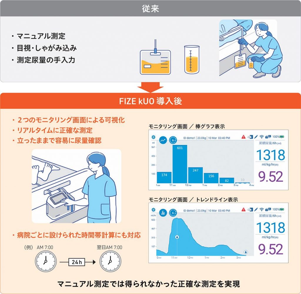 FIZE kUO | 製品情報一覧 | 旭化成メディカル血液浄化事業部医療従事者向けWEBサイト